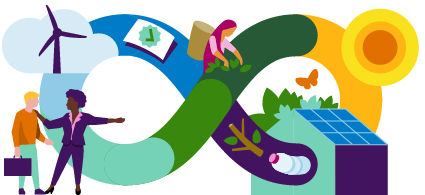 Maatschappelijk Verantwoord Inkopen | PIANOo - Expertisecentrum Aanbesteden